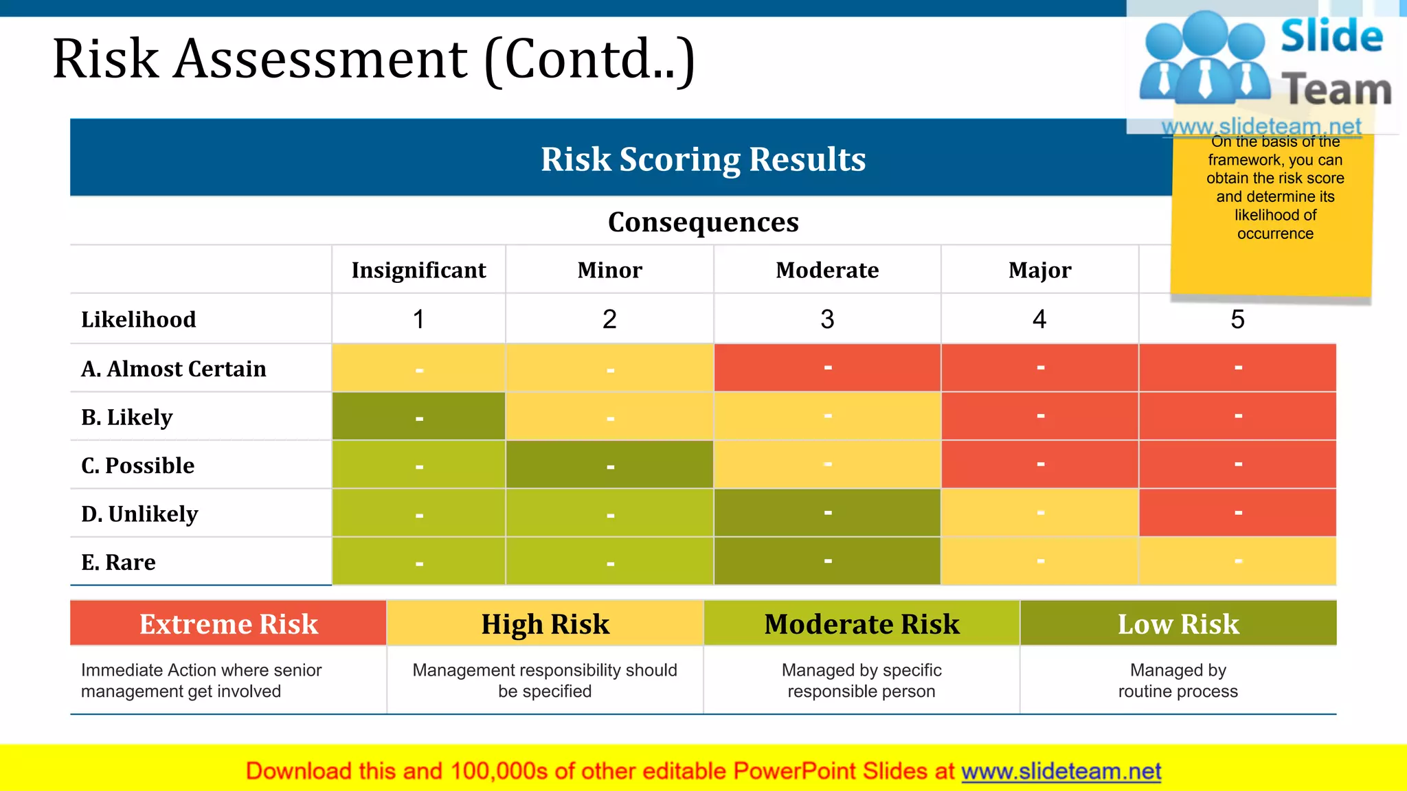 Risk Management Process Steps PowerPoint Presentation Slides | PDF