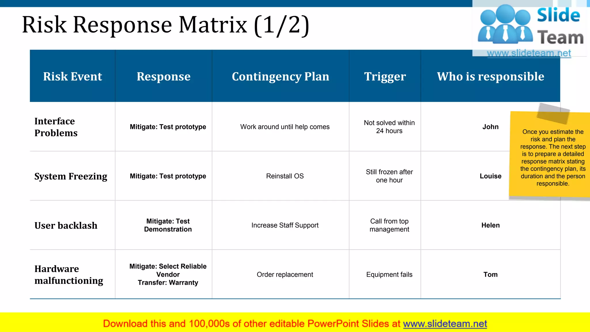 Risk Management Process Steps PowerPoint Presentation Slides | PDF