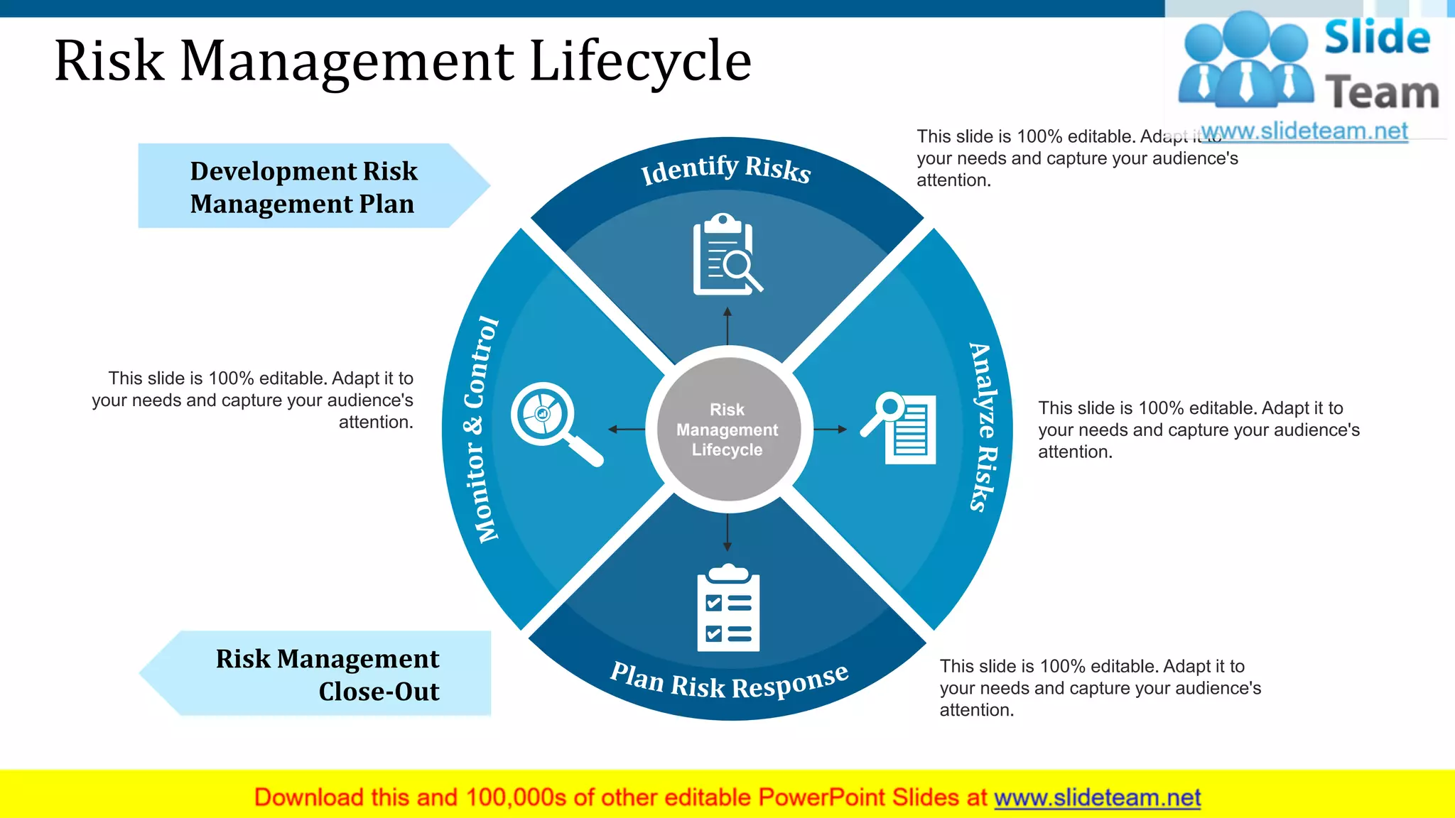 Risk Management Process Steps PowerPoint Presentation Slides | PDF