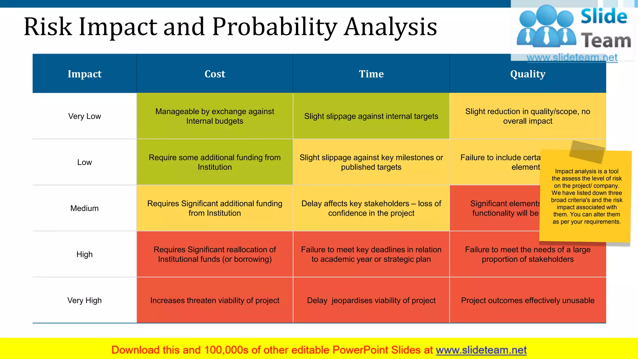 Risk Management Process Steps PowerPoint Presentation Slides | PDF