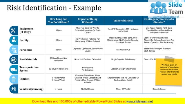 Risk Management Process Steps PowerPoint Presentation Slides | PDF