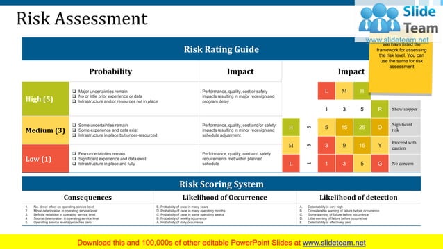 Risk Management Process Steps PowerPoint Presentation Slides | PDF