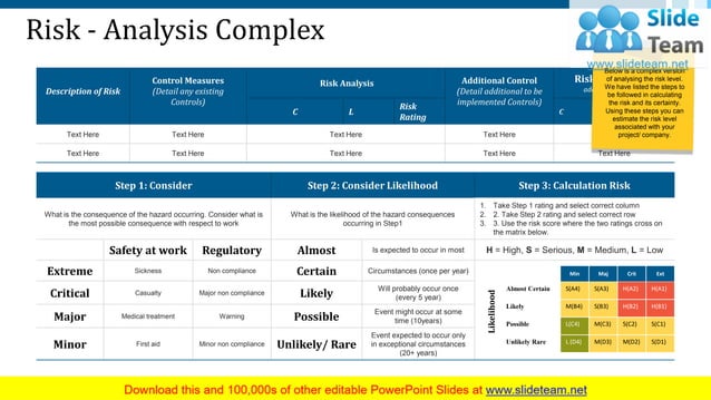 Risk Management Process Steps PowerPoint Presentation Slides | PDF