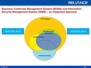 Enterprise Risk Management | PPT