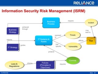 Enterprise Risk Management | PPT