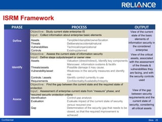 Enterprise Risk Management | PPT