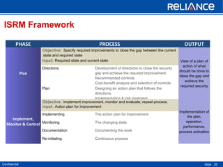 Enterprise Risk Management | PPT