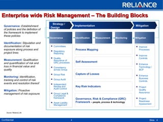 Enterprise Risk Management | PPT