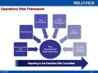 Enterprise Risk Management | PPT