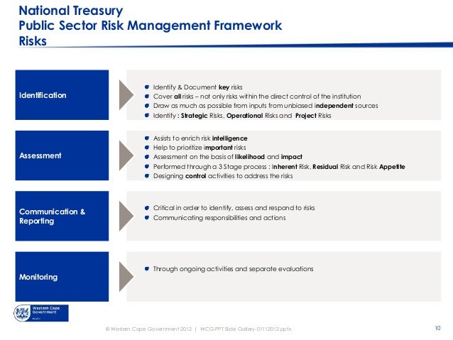 Risk management proposal