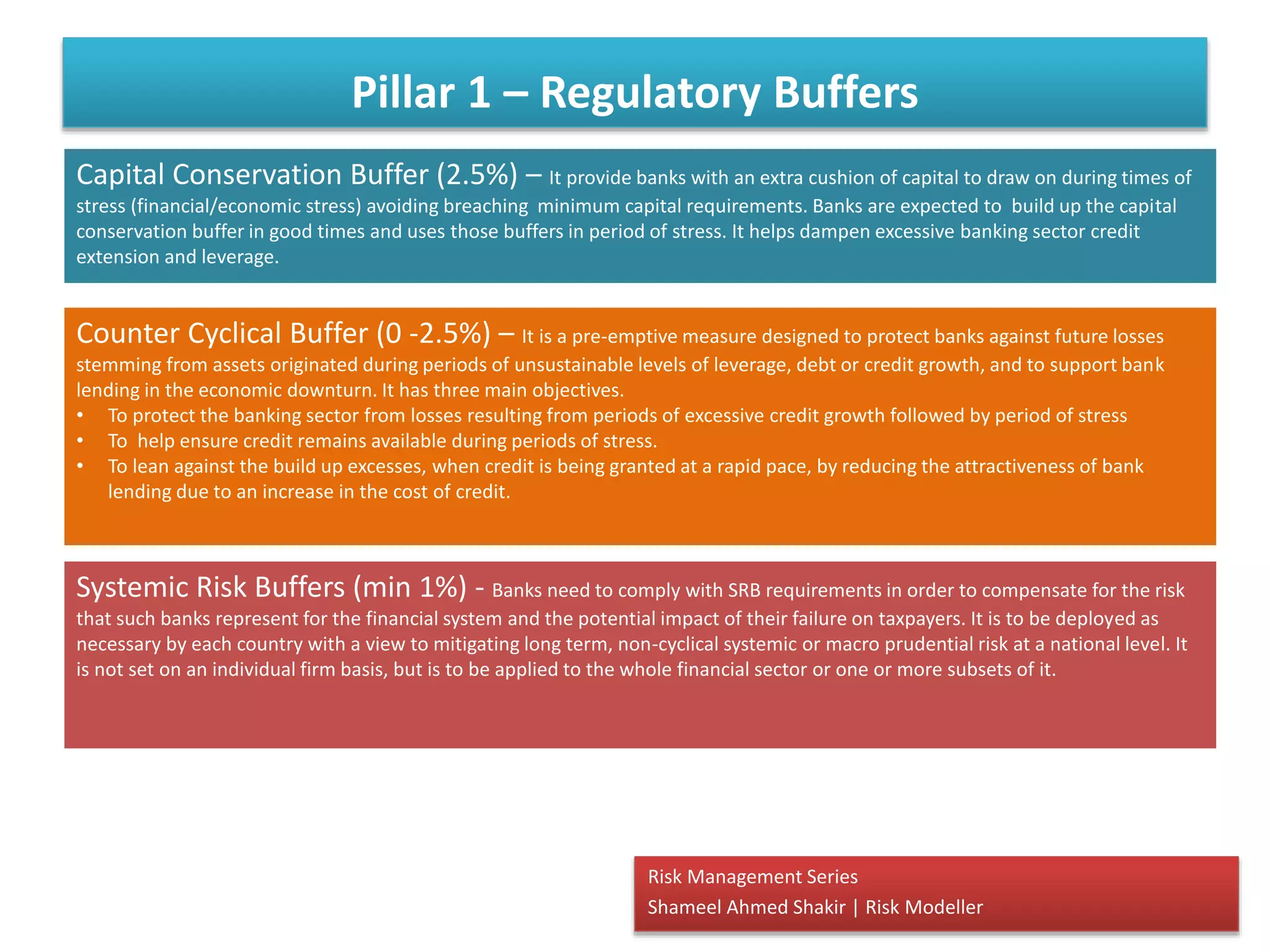 Risk management series_basel iii | PPTX | Business Accounting & Finance ...