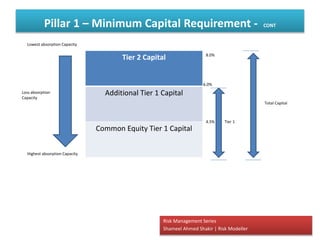 Risk management series_basel iii | PPTX | Business Accounting & Finance ...