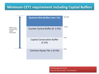Risk management series_basel iii | PPTX | Business Accounting & Finance ...