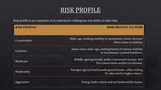 Risk management sharekhan ppt by manjeet bba mba summer internship | PPT