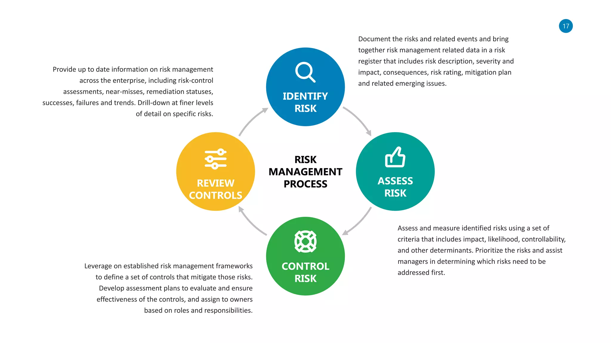 Risk Management Slide Powerpoint Template.pptx