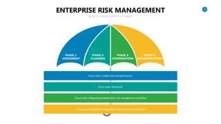 Risk Management Slide Powerpoint Template.pptx