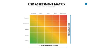 Risk Management Slide Powerpoint Template.pptx