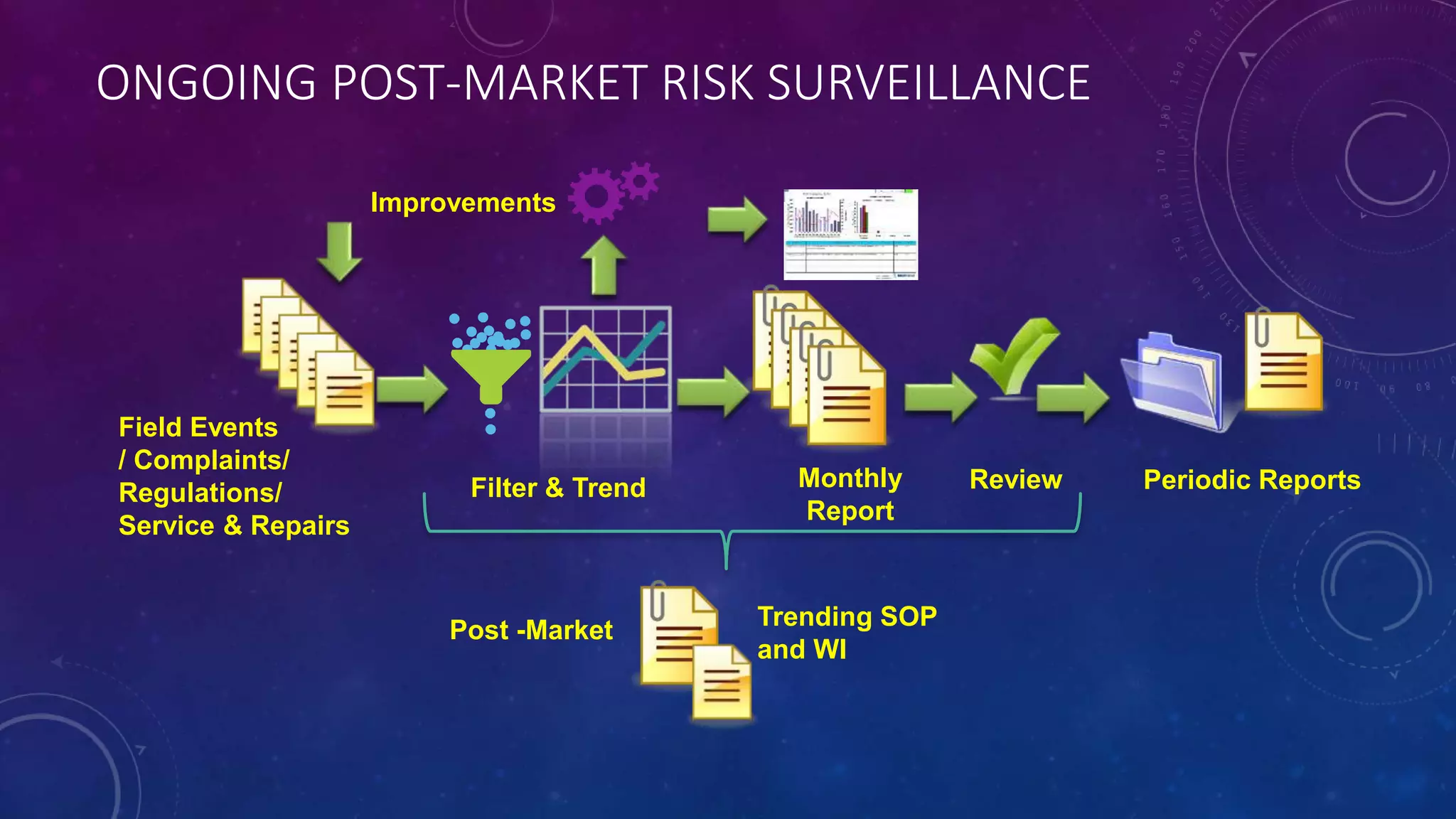Understanding Risk Management & Cyber security Principles in Medical ...