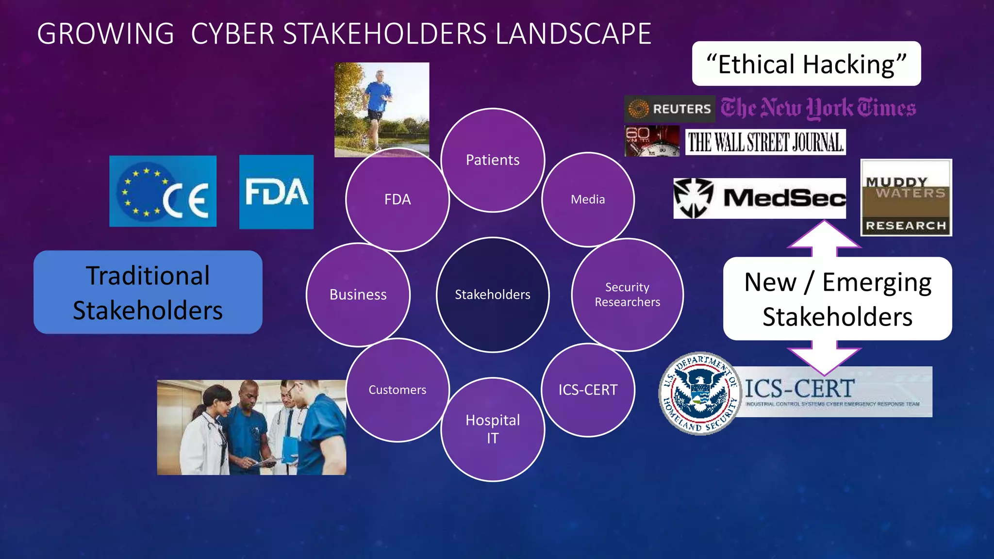 Understanding Risk Management & Cyber security Principles in Medical ...