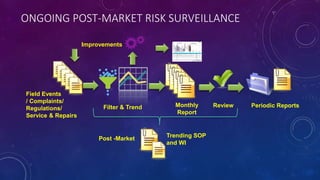 Understanding Risk Management & Cyber security Principles in Medical ...