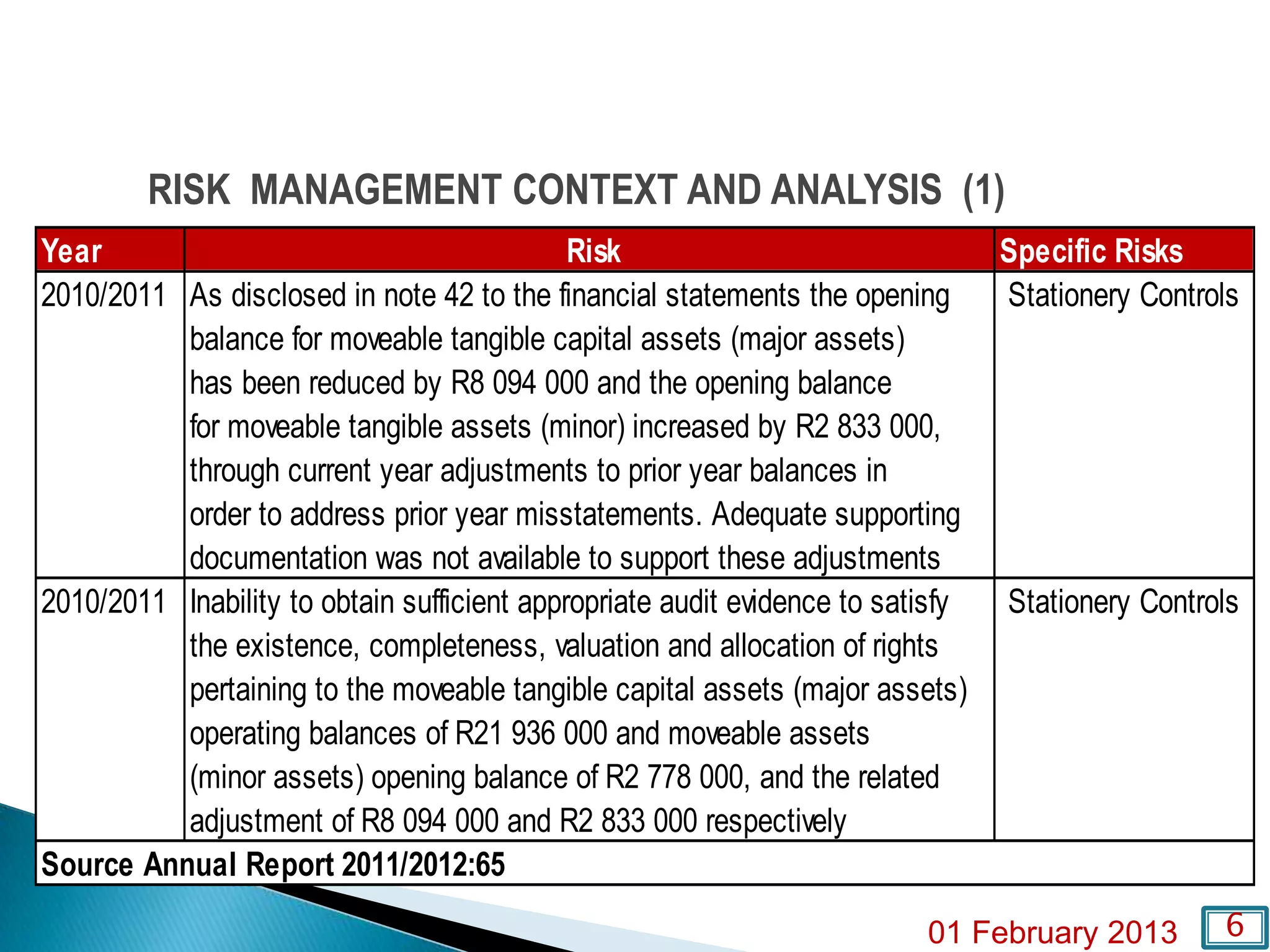 Risk management south african puclic sector | PPTX