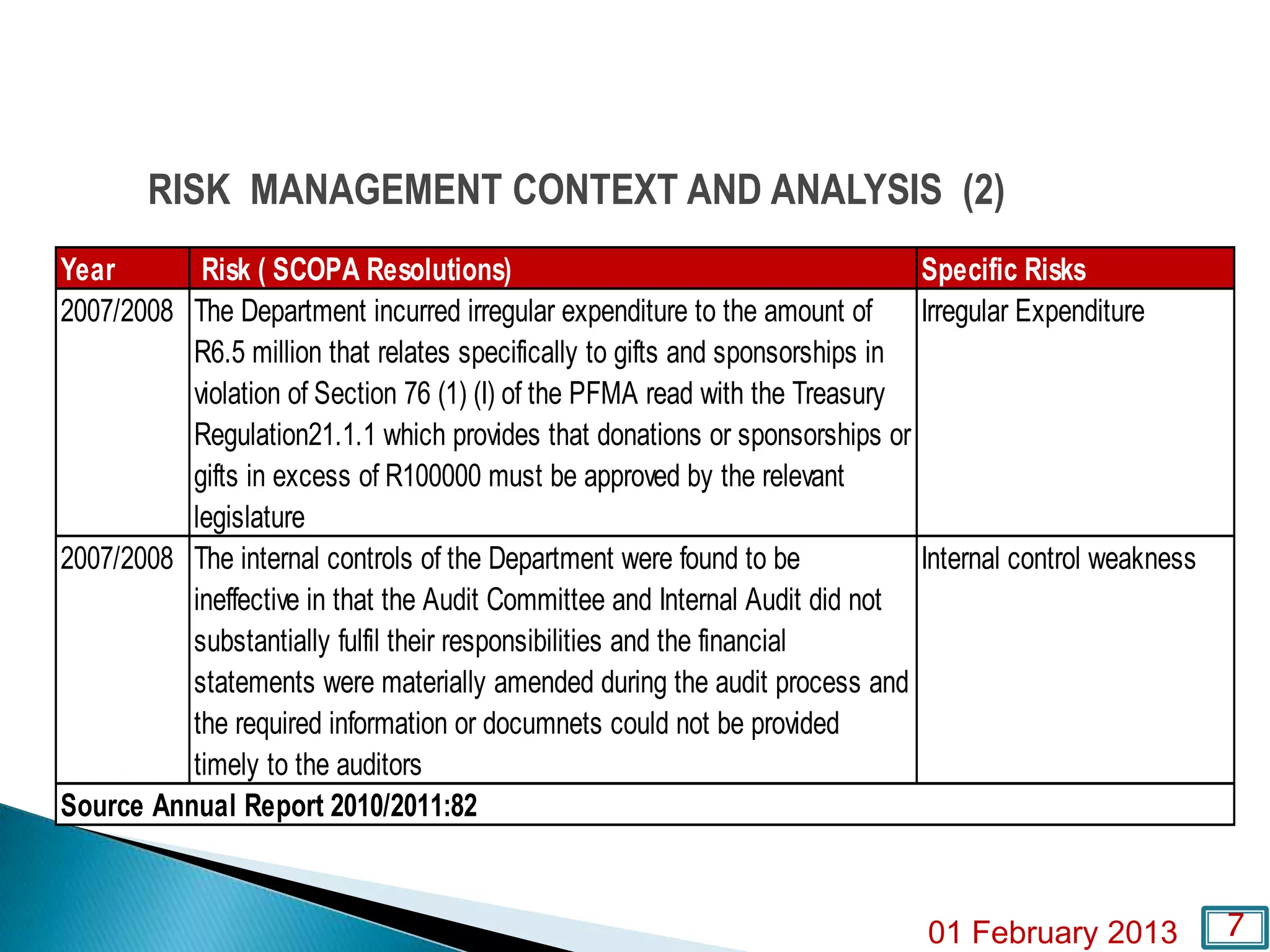 Risk management south african puclic sector | PPTX