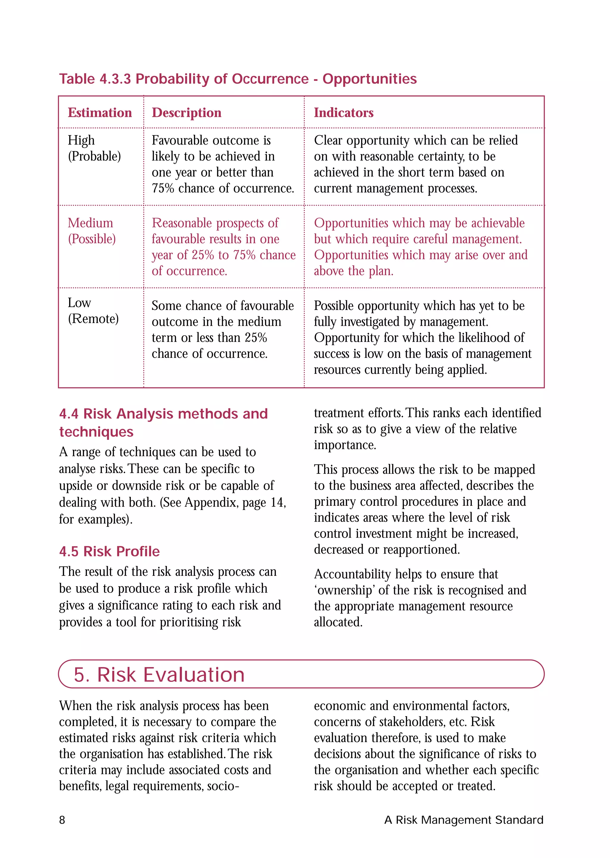 Risk management standard | PDF