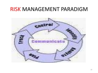 Risk management | PPTX