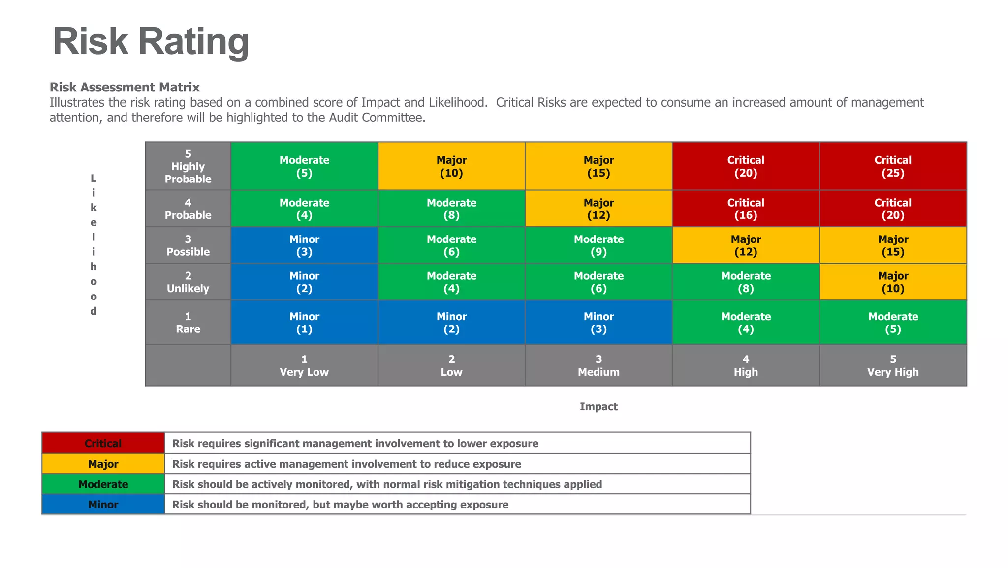 Risk Management Template.pptx