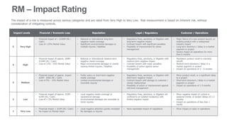 Risk Management Template.pptx