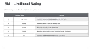Risk Management Template.pptx