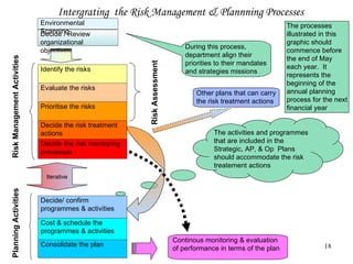 Risk Management: The New Corporate Divination | PPT