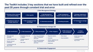 Risk Management Toolkit: Strategy, Framework and Best Practices | PPTX
