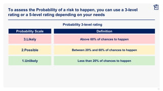 Risk Management Toolkit - Framework, Best Practices and Templates | PPTX