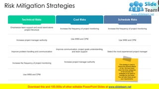Risk Management Tools And Techniques PowerPoint Presentation Slides | PDF