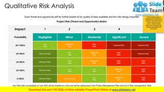 Risk Management Tools And Techniques PowerPoint Presentation Slides | PDF