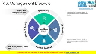 Risk Management Tools And Techniques PowerPoint Presentation Slides | PDF