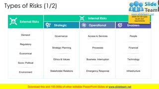 Risk Management Tools And Techniques PowerPoint Presentation Slides | PDF