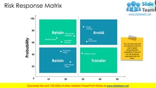 Risk Management Tools And Techniques PowerPoint Presentation Slides | PDF