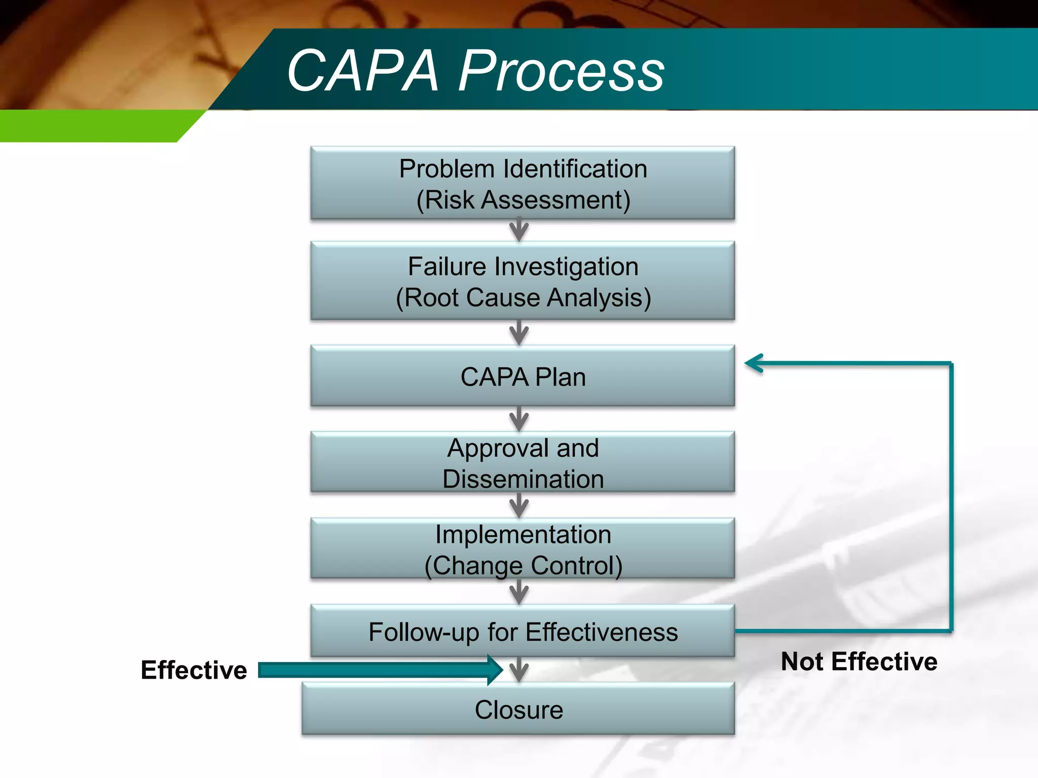 Risk Management Training | PPTX