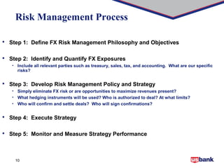 Risk management, US Bank | PPT | Business Banking & Finance | Business
