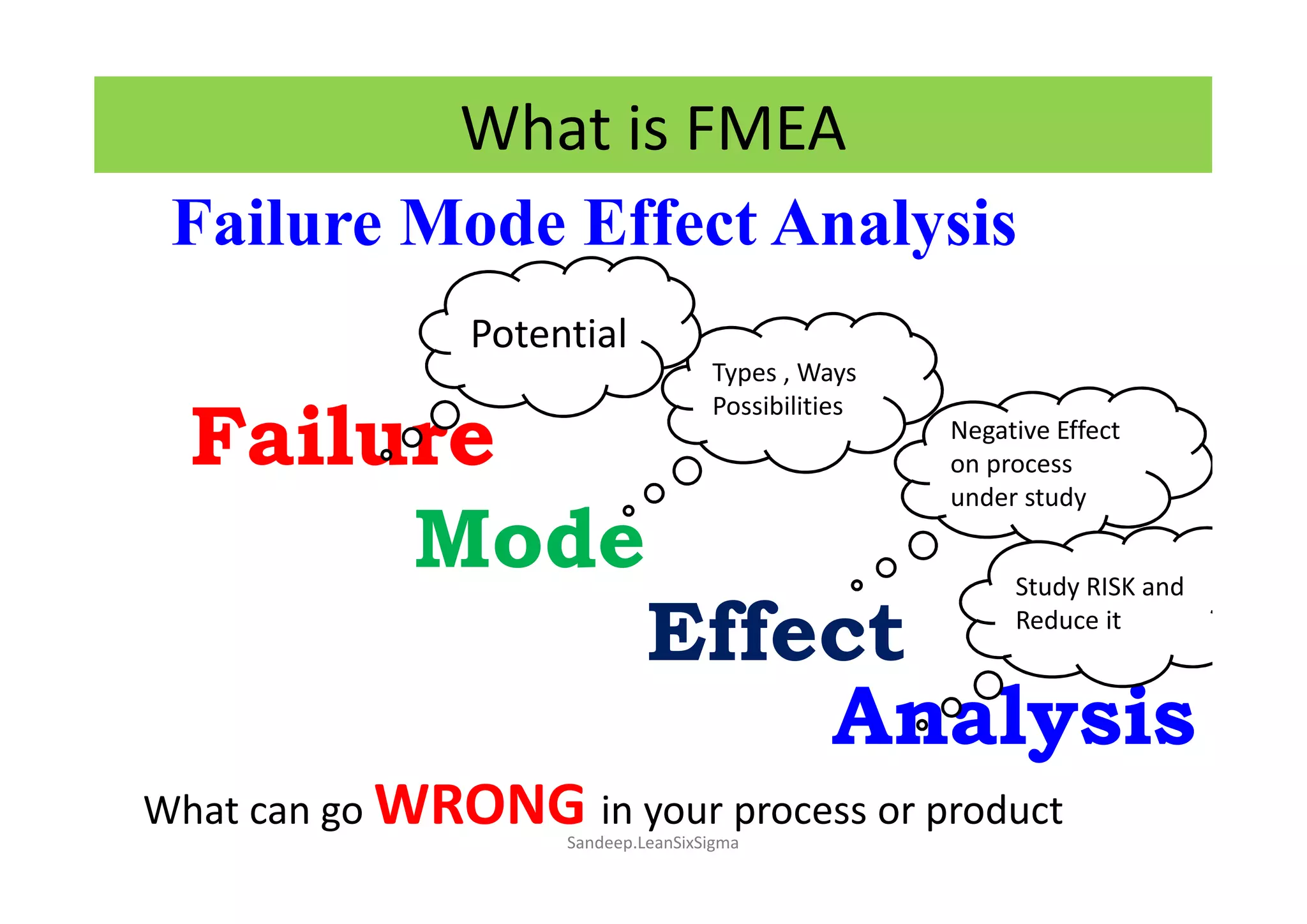 Risk management using FMEA in pharma | PDF