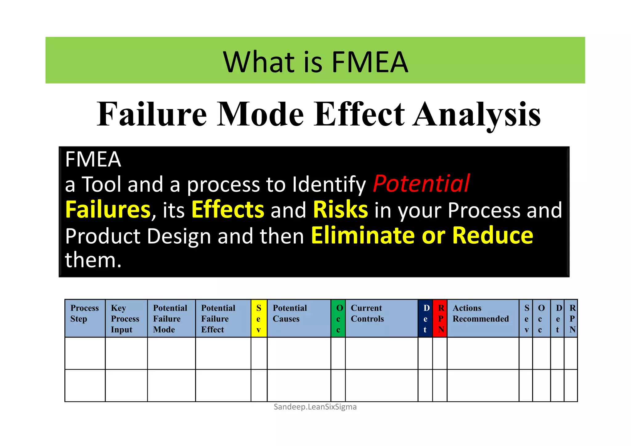 Risk management using FMEA in pharma | PDF