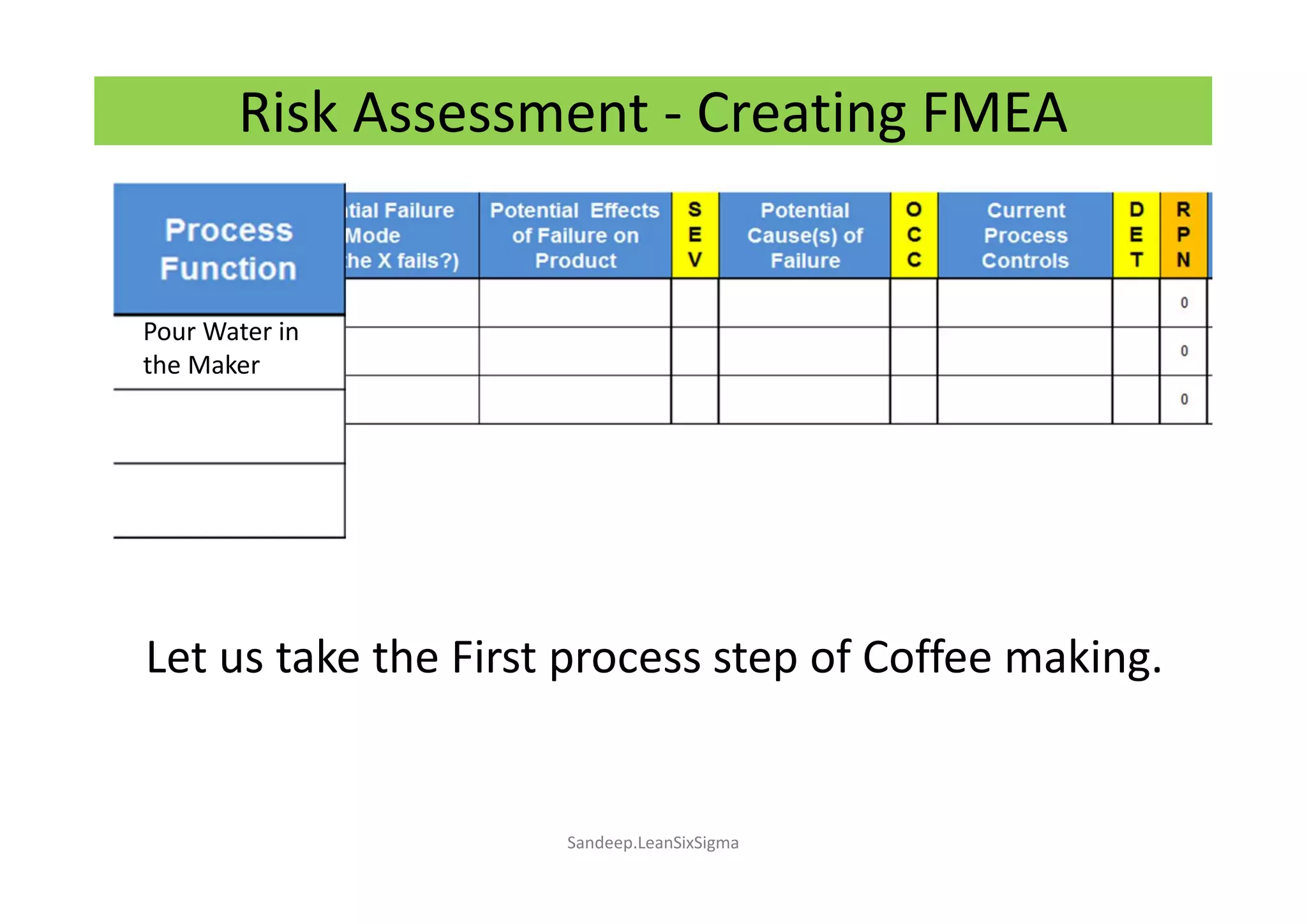 Risk management using FMEA in pharma | PDF