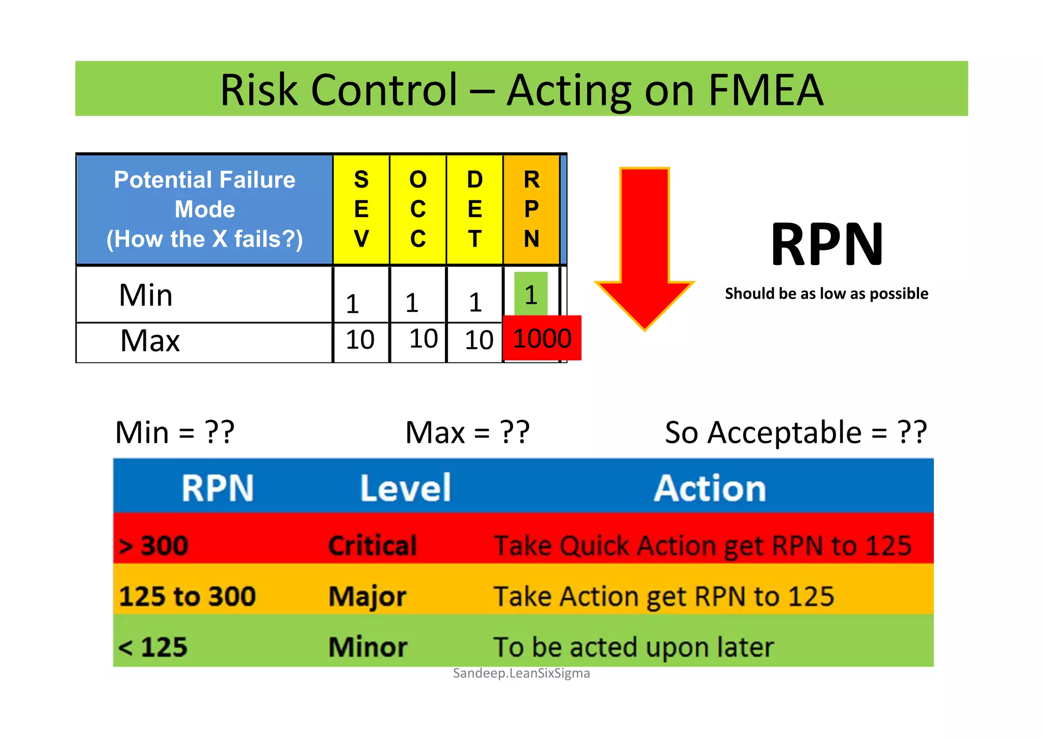 Risk management using FMEA in pharma | PDF