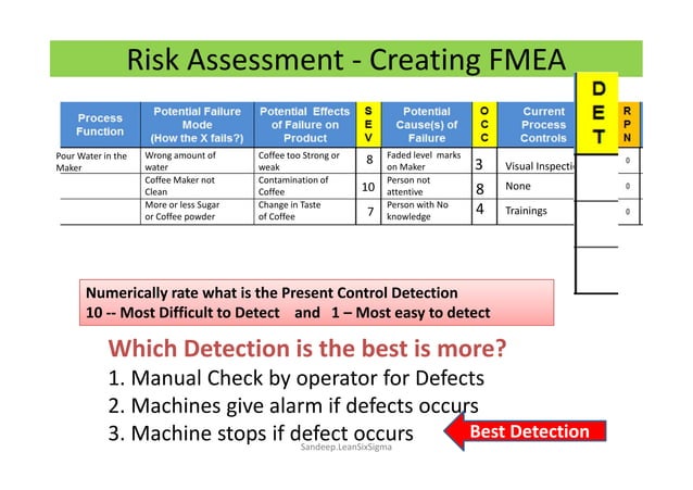 Risk management using FMEA in pharma | PDF