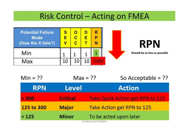 Risk management using FMEA in pharma | PDF