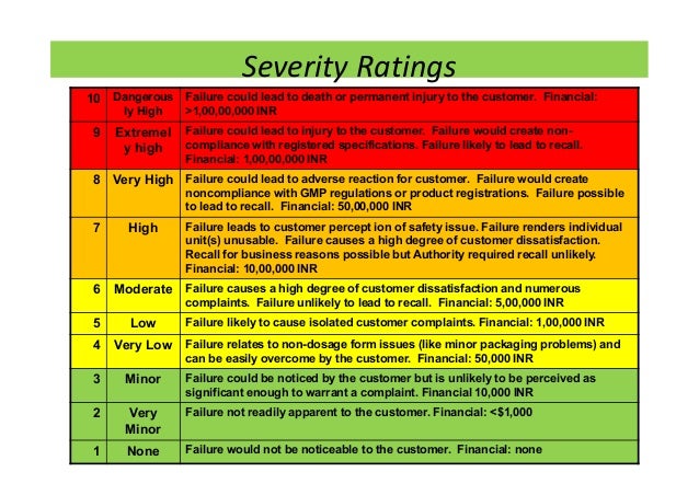 Risk management using FMEA in pharma