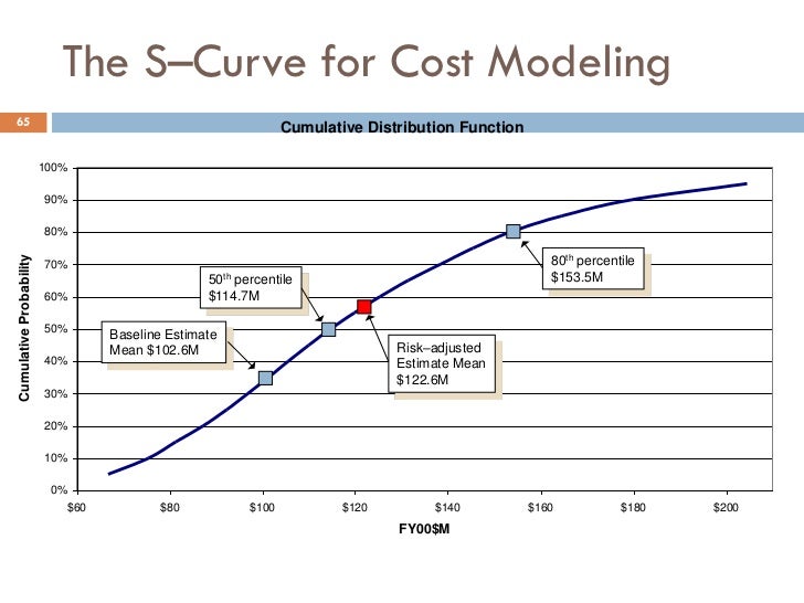 Risk management using risk+ (v5)