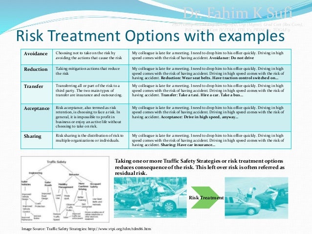 Risk Management based on Best Practices and Standards
